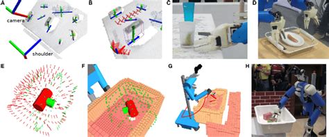 Grasp And Motion Planning A Object Shape Properties The Arrows Download Scientific