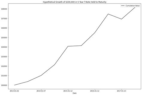 GitHub AJeanis Pairs Trading Pairs Trading In Python