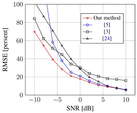 Sparse Bayesian Learning For Doa Estimation With Mutual Coupling