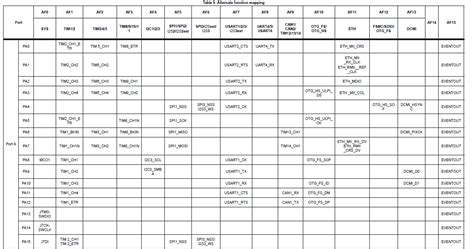 wiki spi