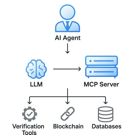 Adding New Mq Client User To The Ibm Mq Ace And Ldap Stack By Ivan
