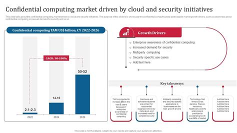 Confidential Computing Consortium Confidential Computing Market Driven By Cloud And Security Ppt