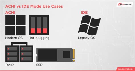 What Is Ahci Mode In Bios And Should You Use It