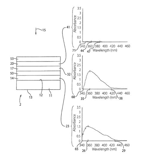 Polarizing Photochromic Articles Eureka Patsnap