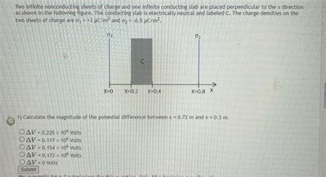 Solved Two Infinite Nonconducting Sheets Of Charge And One Chegg