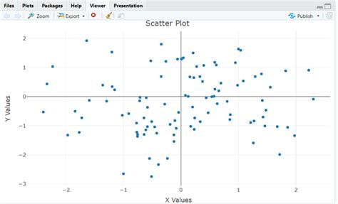 How To Create A Reusable Plot Ly Function In R GeeksforGeeks