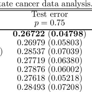 PDF Bayesian Adaptive LASSO Quantile Regression