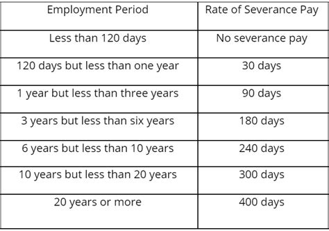 Severance Pay In Thailand An Essential Guide 🇹🇭