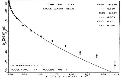 18 Diffusional Spin Echo Attenuation Symbols In Methyl Ethyl Ketone Download Scientific