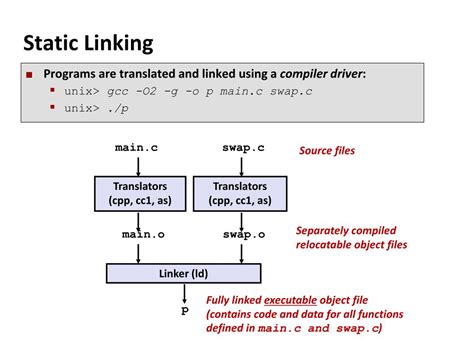 PPT 1 Caching 2 Cache Based Code Optimization 3 Cachelab 4
