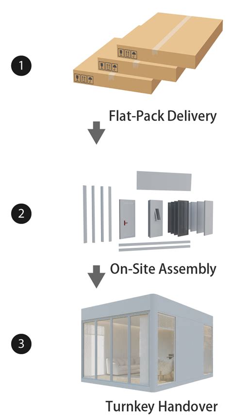 Fresh Outdoor Modular Backyard Homes Quick Affordable And Versatile