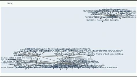 4 4 Name Gradientboostingclassifier Description Ensemble Method That