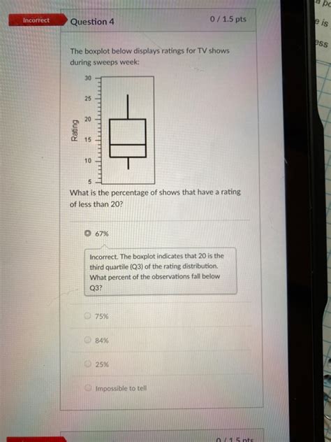Solved Incorrect Question 3 0 1 5 Pts The Boxplot Below Chegg