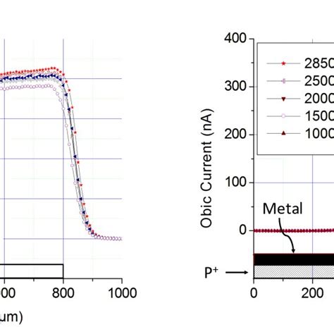 Cross Section Of The Protected Bipolar Pin Diode Download Scientific
