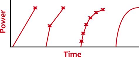 Haptic Evaluation Kit Tutorial Building Your Own Vibration Alerts Precision Microdrives