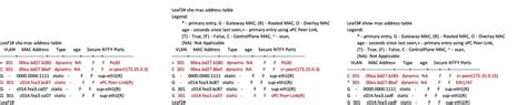 Configure Nexus L2 Evpn Over Sr Mpls With Vpc Anycast Gateway Cisco