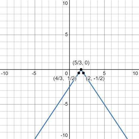Function Transformations Revisited Ximera