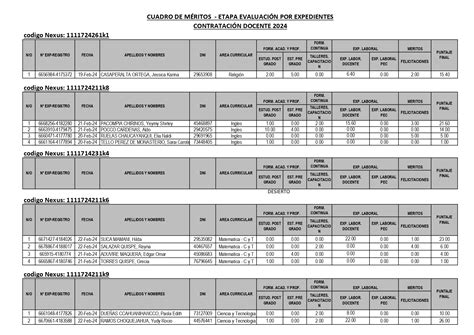 CONTRATO DOCENTE 2024 RESULTADOS FINALES