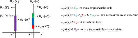 Figure From PAGAR Taming Reward Misalignment In Inverse Reinforcement Learning Based