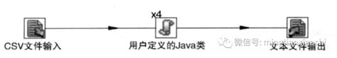 Kettle并行，集群——之并行 知乎