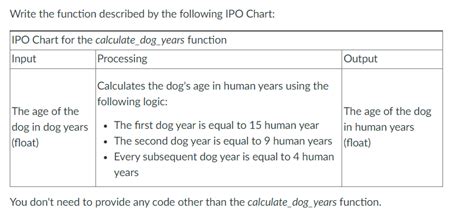 Solved Write The Function Described By The Following Ipo