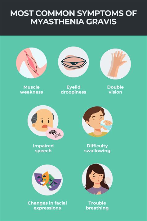 Symptoms Of Myasthenia Gravis Myasthenia Gravis News