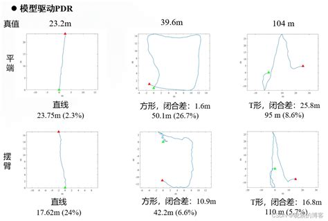 模型驱动pdr、数据驱动pdr实验效果对比数据驱动和模型驱动 Csdn博客