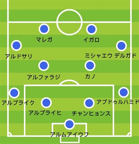 【アルヒラル戦プレビュー】落ち着いたゲーム運びができるかどうか鍵を握るのは小泉佳穂と伊藤敦樹だ（浦和レッズニュース）