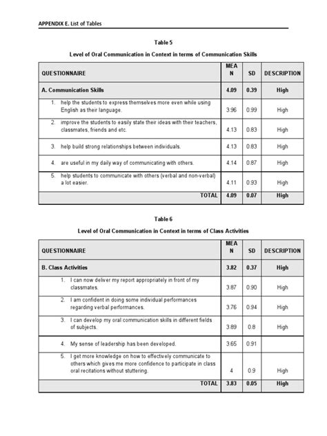 appendix e list of tables pdf communication psychological concepts