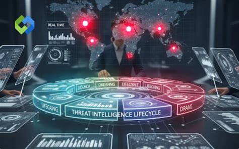 How The Threat Intelligence Lifecycle Helps Detect And Mitigate Cyber