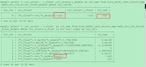 HIVE STRUCT Result Error From Struct Double When Double Is Inf