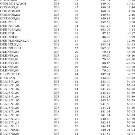 Galex Fields Analyzed For Variability Download Table