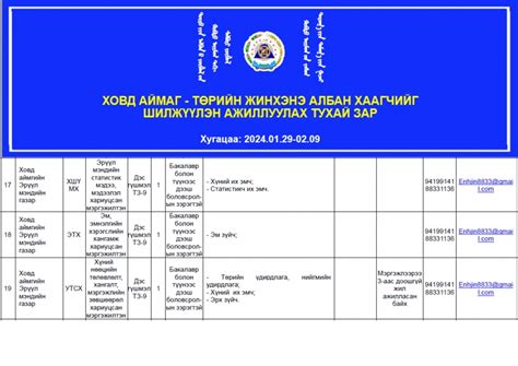 Төрийн захиргааны албан тушаалын сул орон тооны жагсаалт Ховд Аймгийн