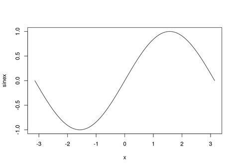 Chapter Vectors Introduction To Programming With R