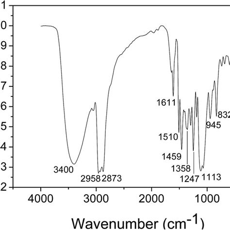 Appearance Of As Synthesized Borate Ester And Optical Pictures Of The
