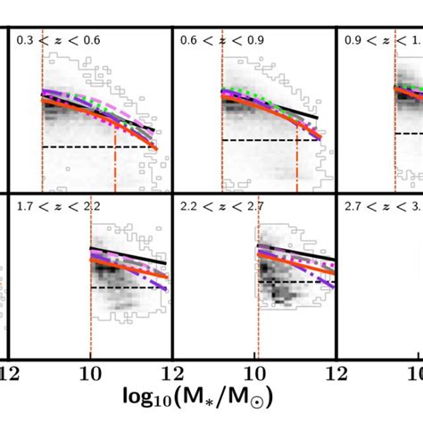Top Density Plot Of Star Formation Rate Versus Stellar Mass In Each