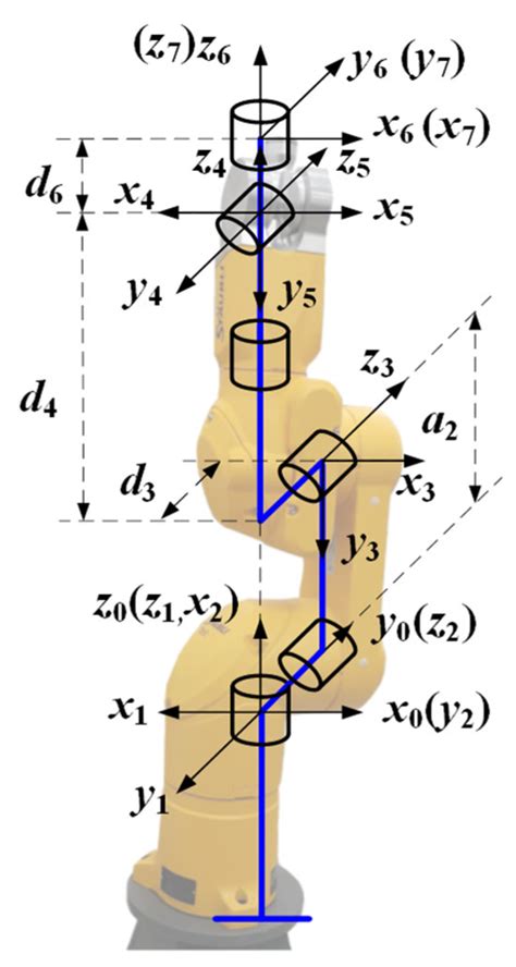 Mathematics Special Issue Mathematical Modelling Analysis And