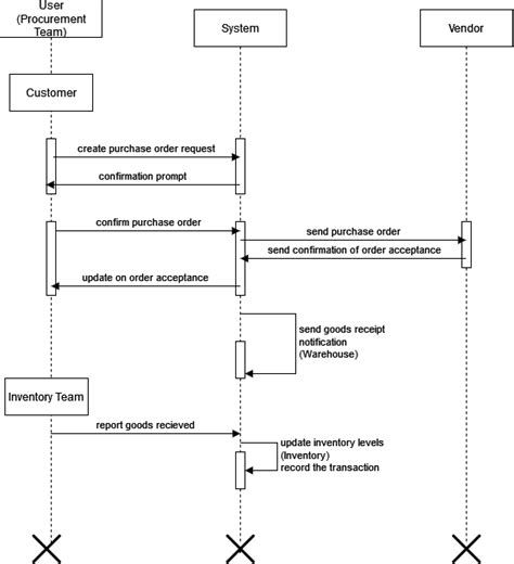 Navigating Ethical Dilemmas The Role Of Ai In Supply Chain Decision Making