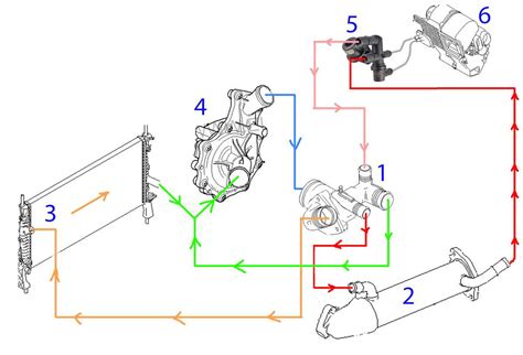 Visualizing The Cooling System Of A 2009 Ford Focus