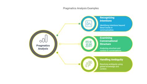 What Is Pragmatic Analysis In Nlp With Examples And Challenges