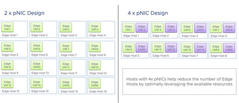 optimizing nsx performance based on workload… virtual graveyard