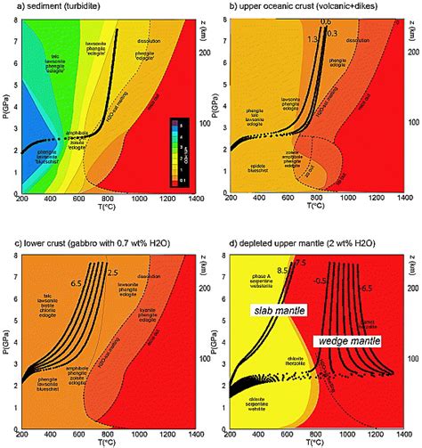 Subduction Factory 4 Depth‐dependent Flux Of H2o From Subducting Slabs Worldwide Van Keken