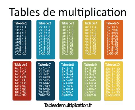 Telecharger Les Tables De Multiplication Gratuit At Anthony Willene Blog