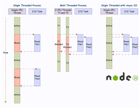 Anand Sukumaran On Linkedin If Youre A Javascript Developer Or