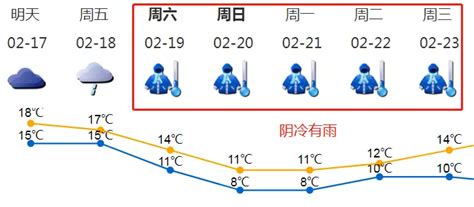 新一股强冷空气即将来袭，最低8℃！