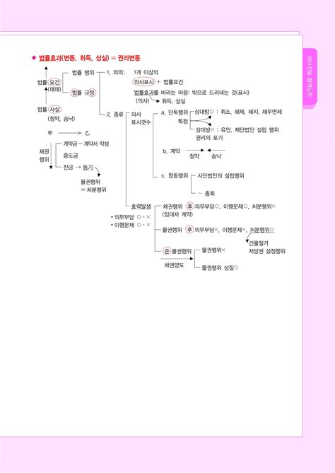알라딘 미리보기 2024 박문각 공인중개사 이승현 샘의 합격노트 1차 민법·민사특별법