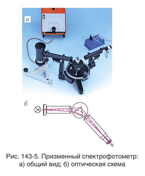 § 20-1. Дисперсия света. Спектр. Спектральные приборы: