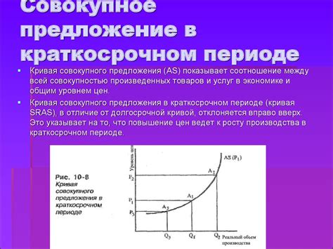 Совокупное предложение и кривая Филипса Политика стимулирования предложения Online Presentation
