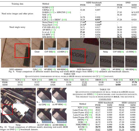 Table Xv From Unleashing The Power Of Self Supervised Image Denoising