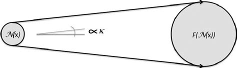 Simple Model For Uncertainty Propagation The Balls Represent Download Scientific Diagram